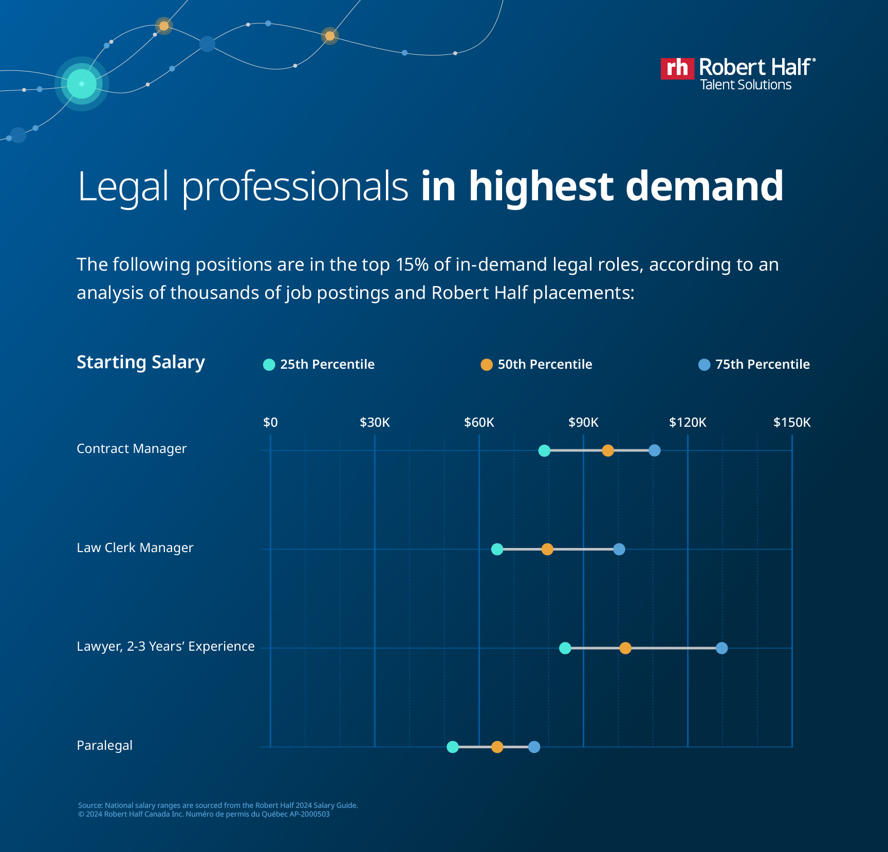 2024 Canada Job Market: Legal Hiring Trends and In-demand Jobs | Robert ...