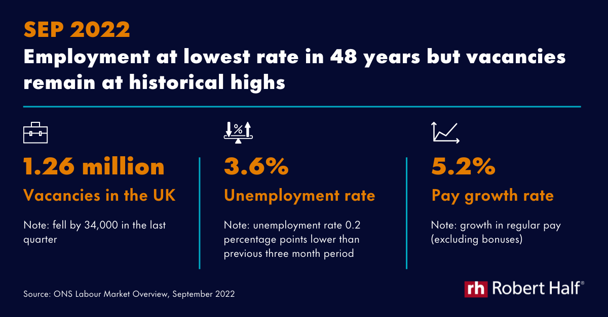 Current labour market trends in the UK | September 2022