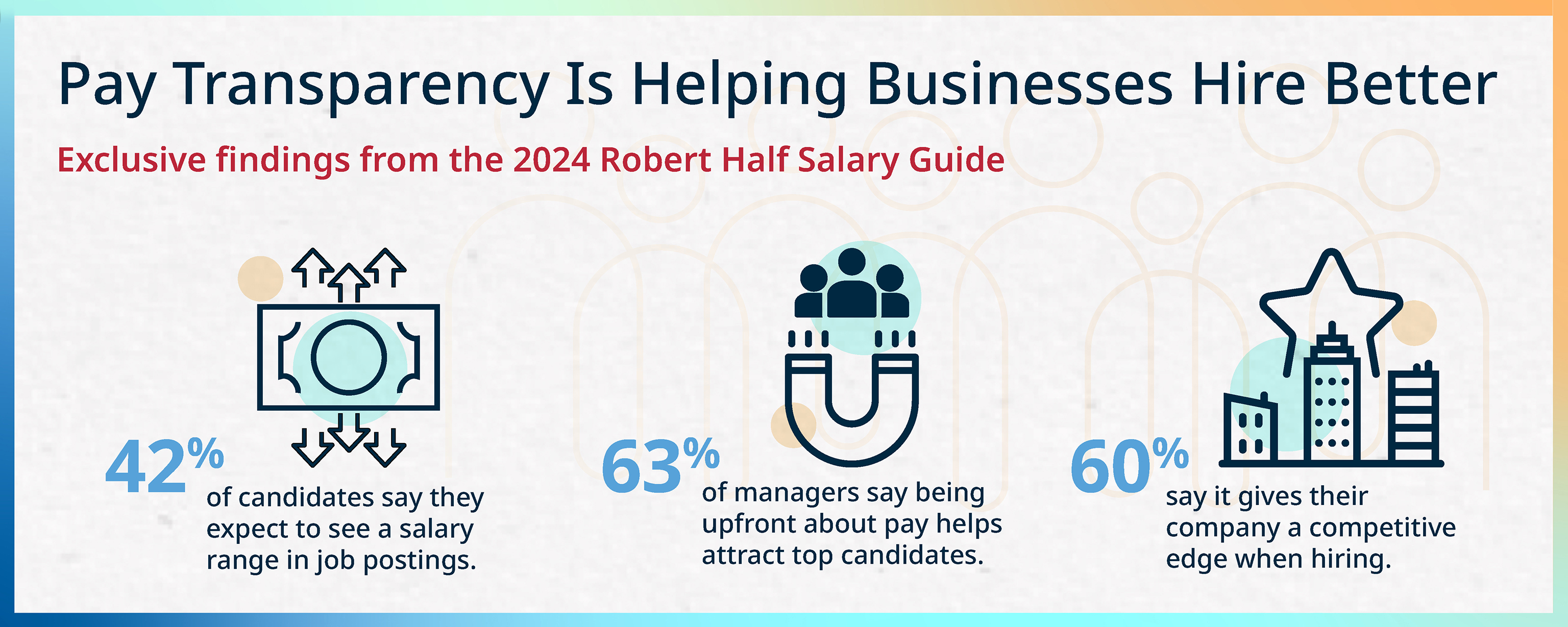 Pay Transparency Is Helping Businesses Hire Better