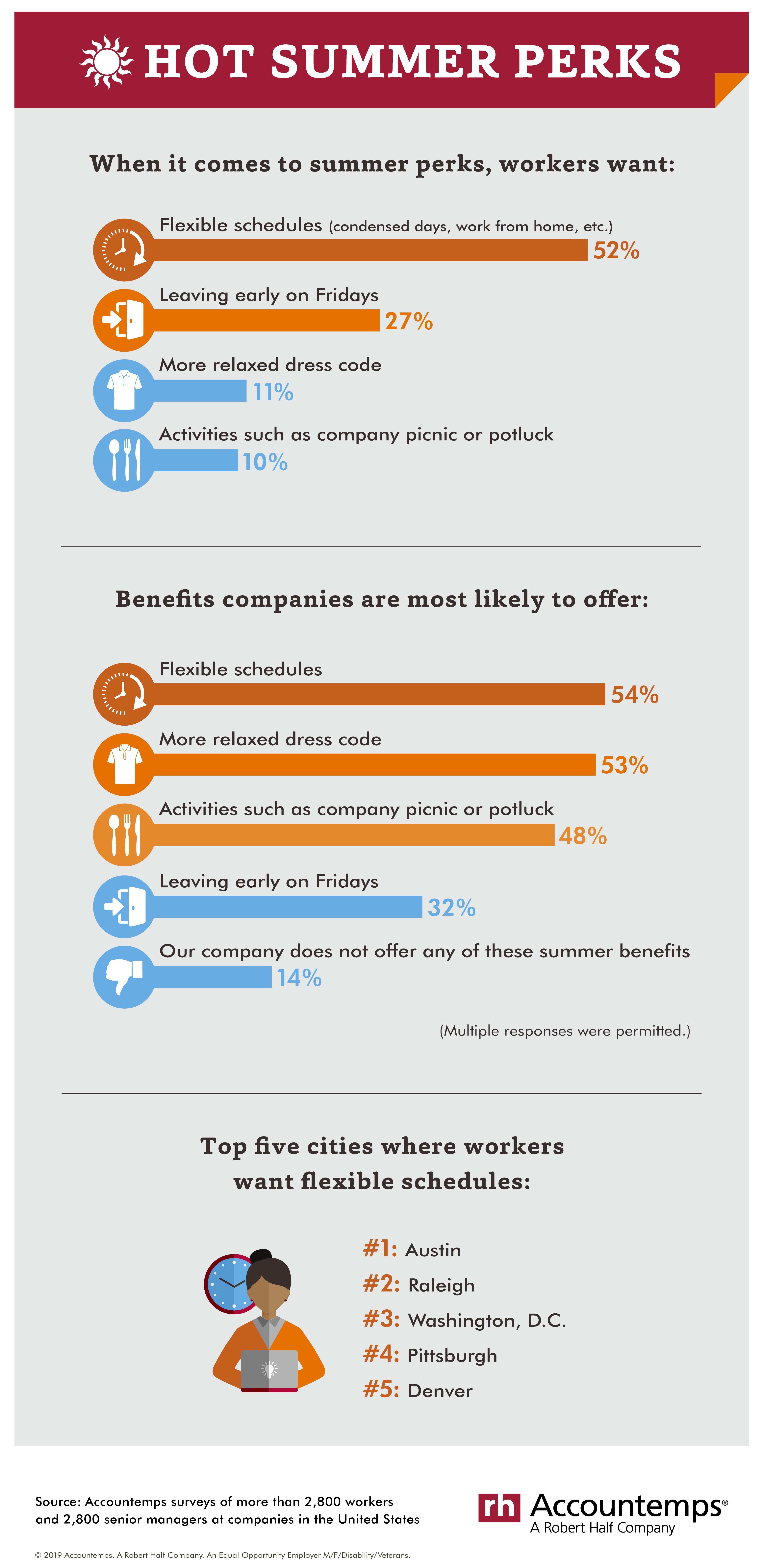 Hot Summer Perks | Robert Half