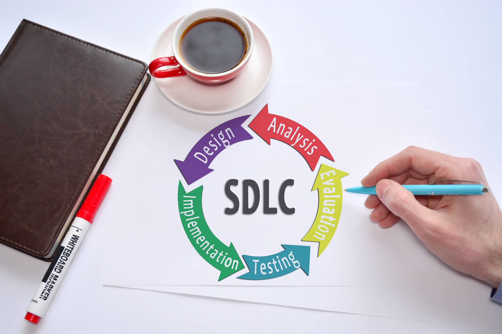 Which SDLC Methodology is Right for You?