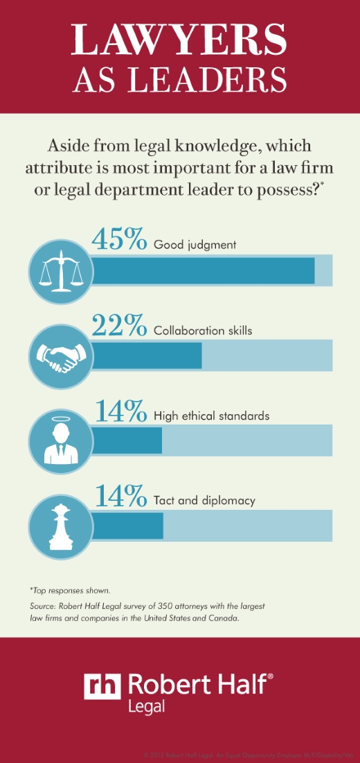 Beyond Legal Expertise: What Makes a Lawyer a Great Leader?